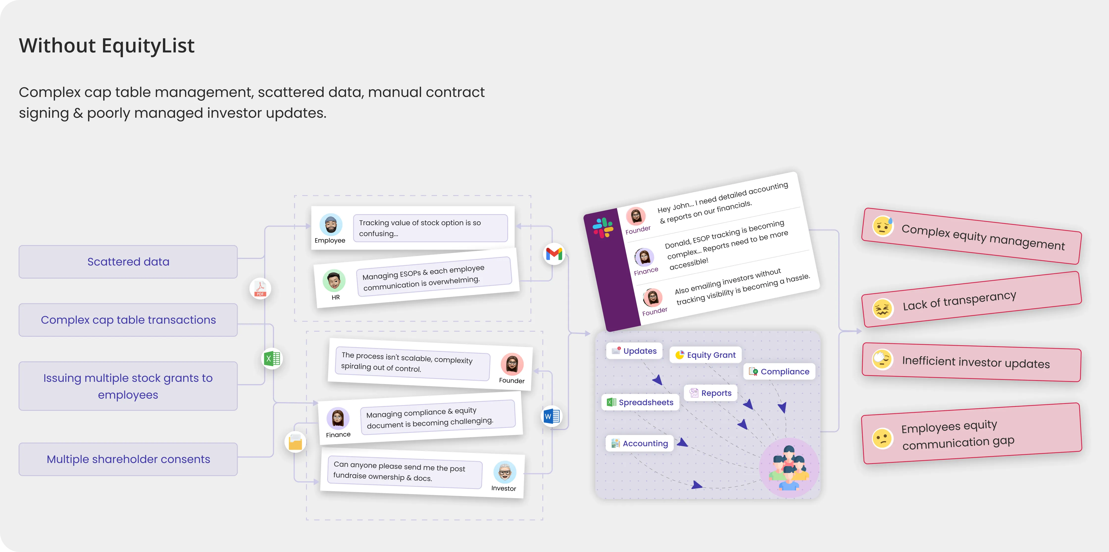 EquityList: Equity management software for global businesses